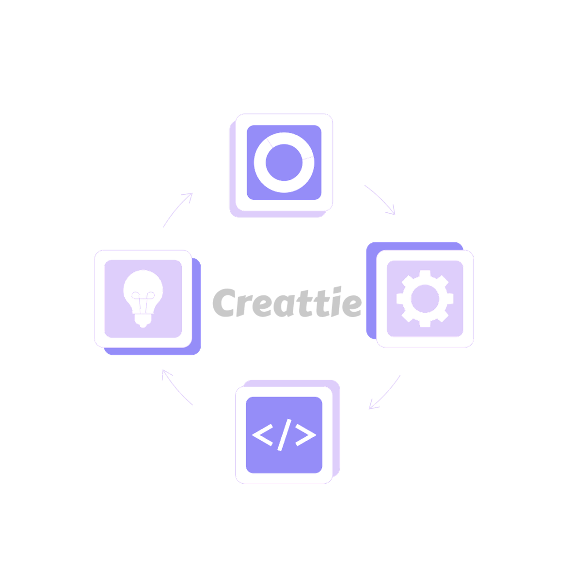 Download Project Management Workflow animation in Lottie JSON